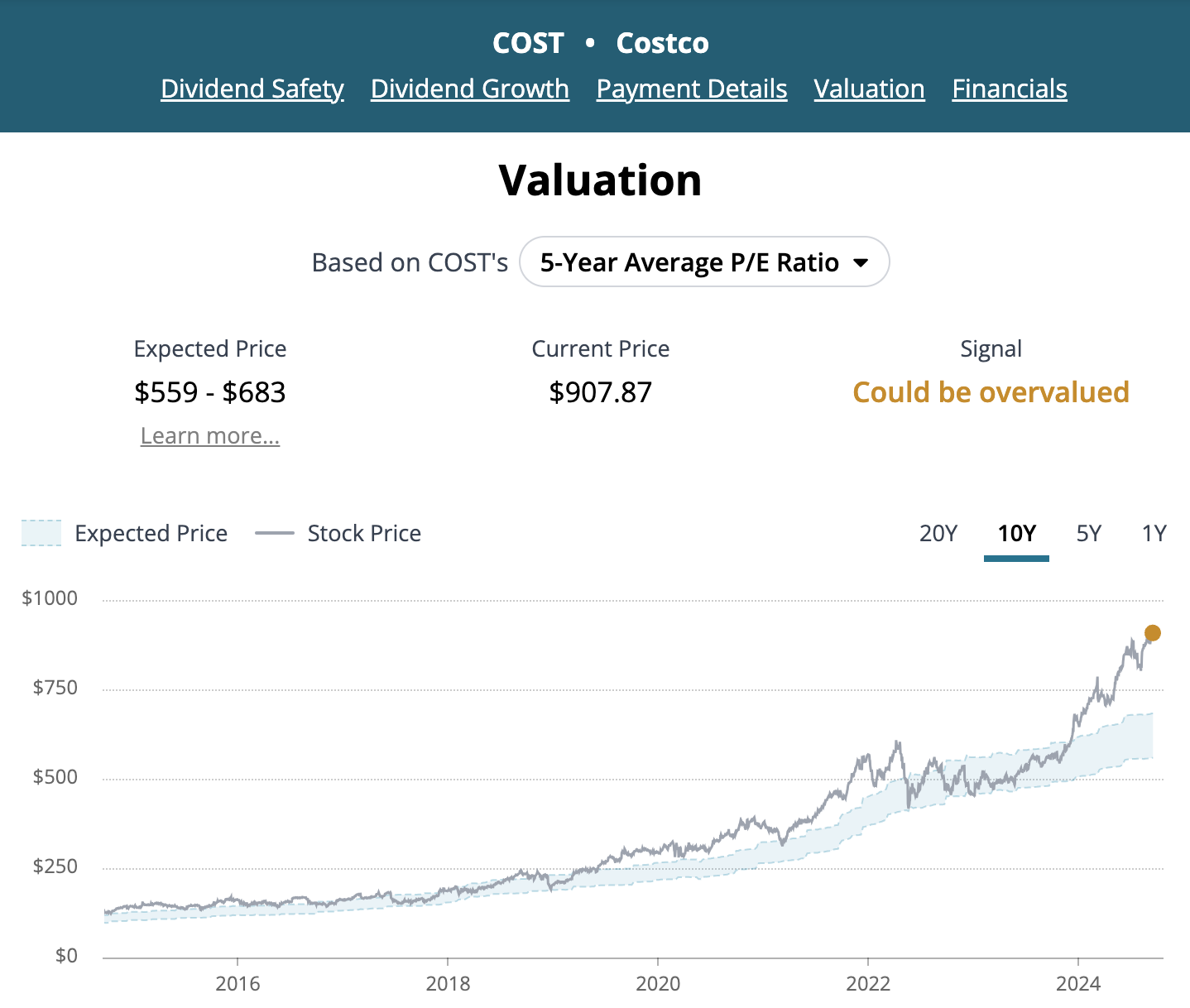 NEW: Valuation Charting Tool