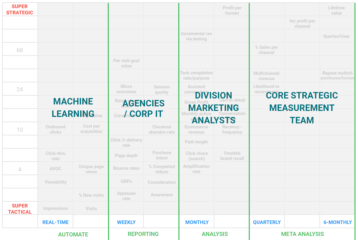 The Impact Matrix | Who does what?
